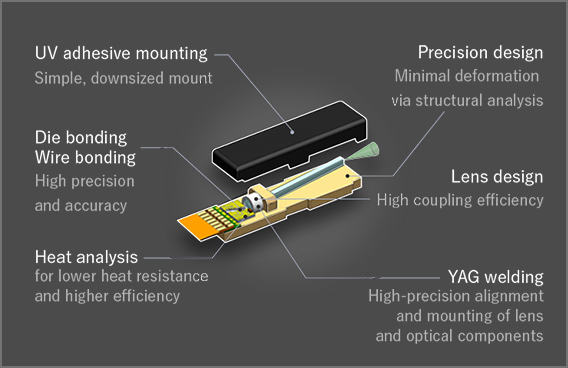Sensing | Applications | QD Laser